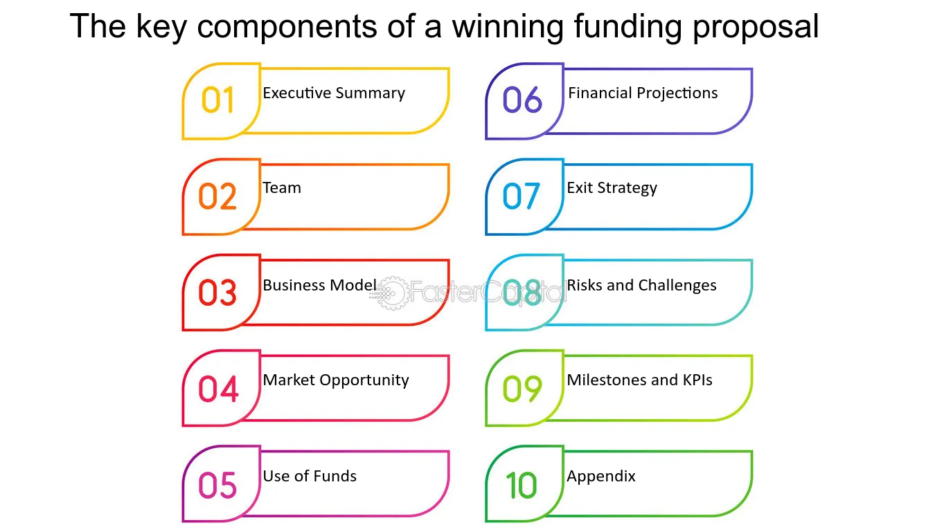 How Do You Write a Good Venture Capital Proposal?